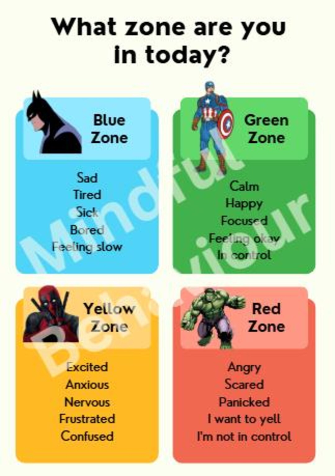 Zones of Regulation - Superhero Visual Resource Poster - Etsy