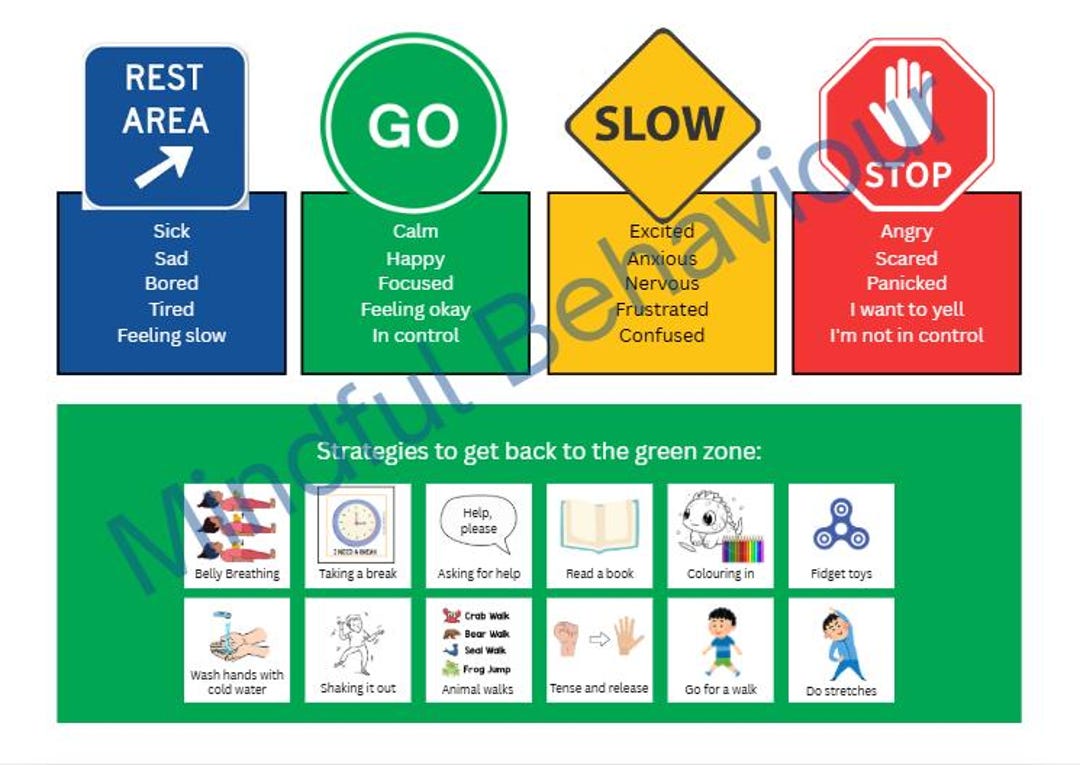 Zones of Regulation Visual Support Poster - Etsy