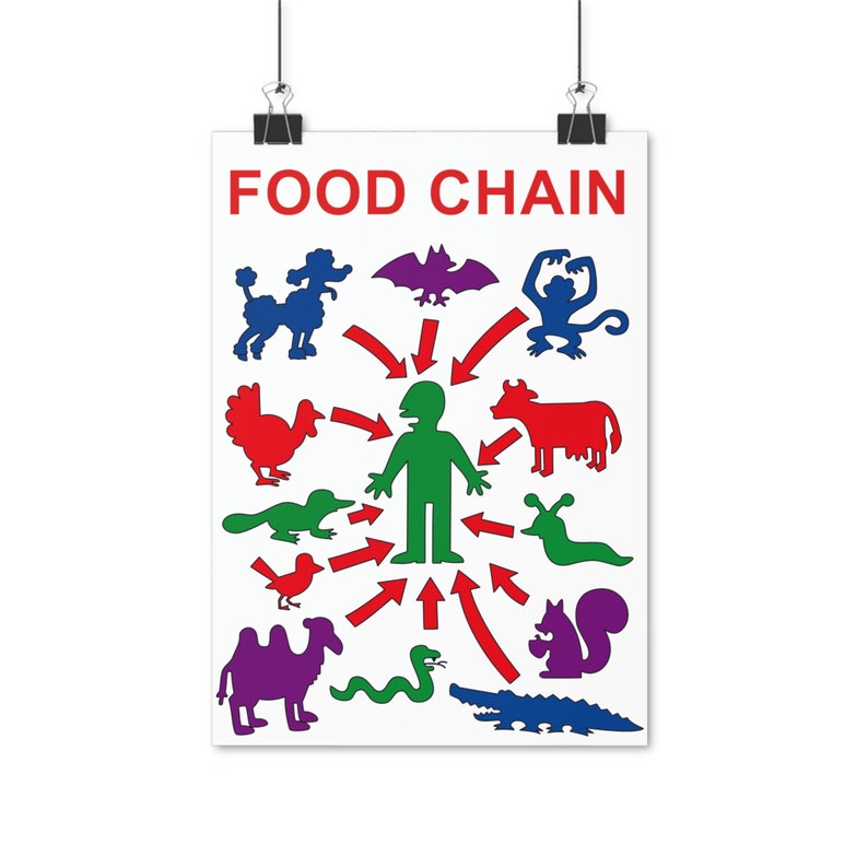 DIGITAL Simpsons A3 Poster - Simpsons Wall Art - Food Chain (unframed ...