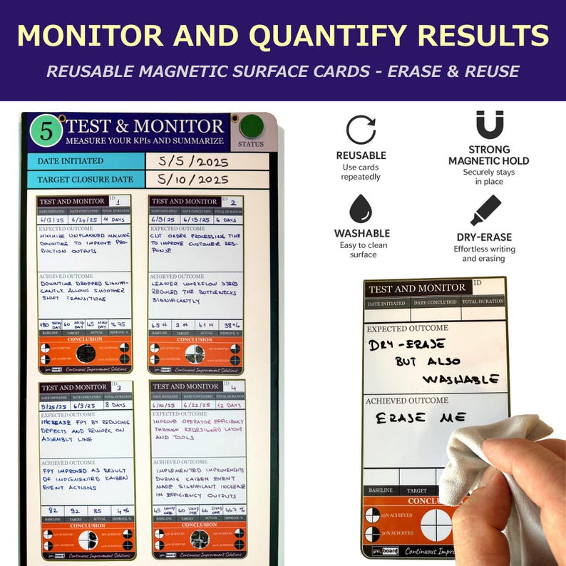 Kaizen Test and Monitor Magnetic Card – Lean Six Sigma KPI Tracking ...
