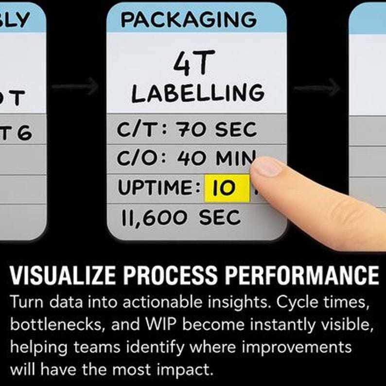 Kaizen Board Magnetic Labels for Mapping Value-streams, 25 Pack ...