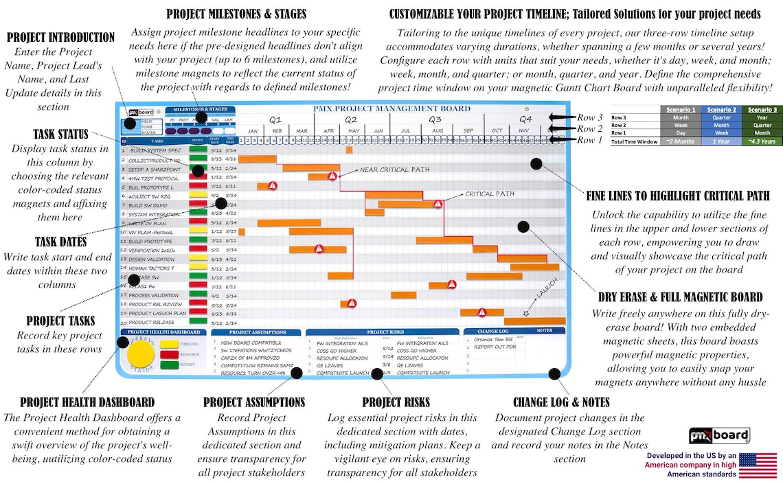 Ultimate Project Management Gantt Chart Whiteboard Kit | 668 Project Board Magnets, Visualize ...