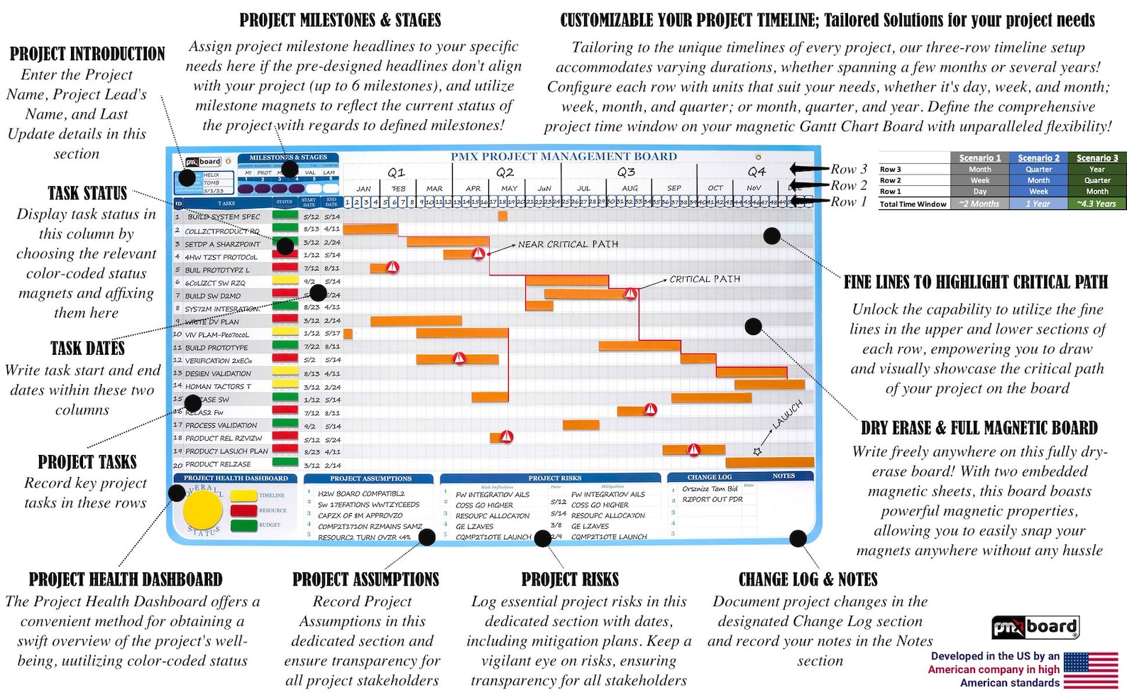 Ultimate Project Management Gantt Chart Whiteboard Kit | 668 Project ...