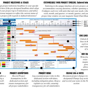 Ultimate Project Management Gantt Chart Whiteboard Kit | 668 Project ...