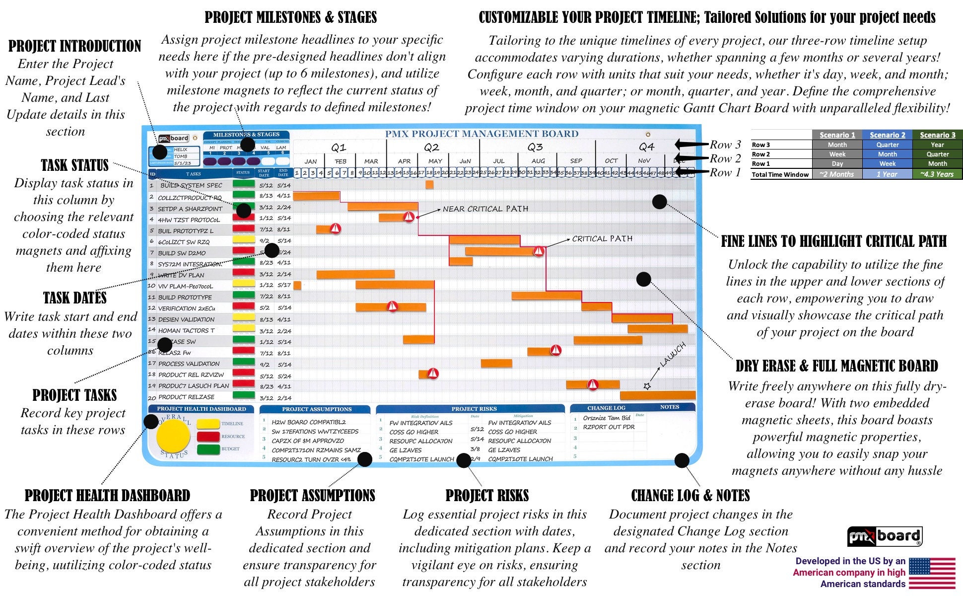 Ultimate Project Management Gantt Chart Whiteboard Kit | 668 Project ...