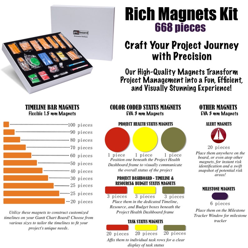 Ultimate Project Management Gantt Chart Whiteboard Kit | 668 Project ...