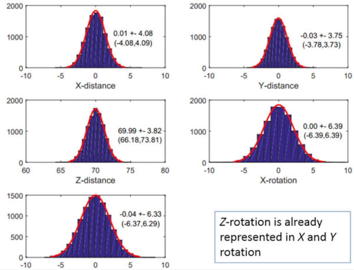 TUTORIALS and EXAMPLES of 3D Tolerance Stack-up Analysis - Etsy UK
