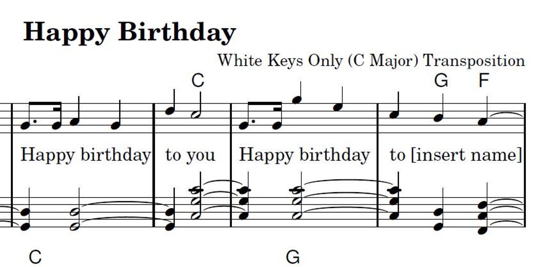 Happy Birthday Piano Sheet Music, White Keys, Easy Sheet Music, Piano ...