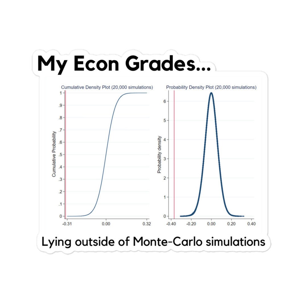 Economics Student Jokes Monte Carlo Sticker, Funny Economics Joke ...