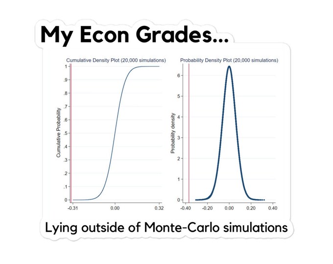 Econ Student Meme Sticker Ceteris Paribus Economist Jokes - Etsy