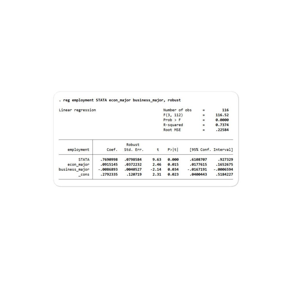 STATA Econometrics STATA Regression Sticker, Economics Versus Business ...