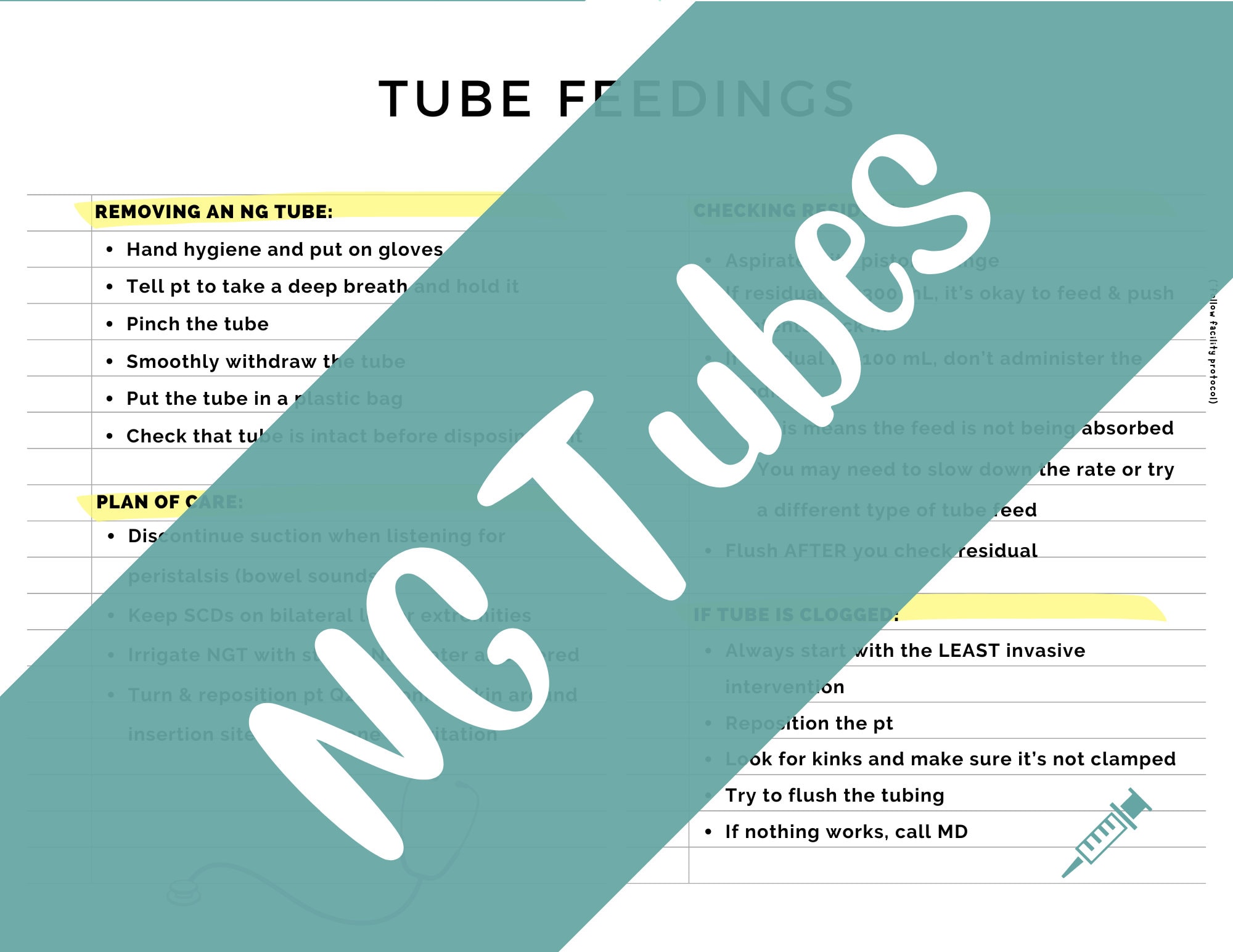 Nasogastric Tube Notes - Etsy