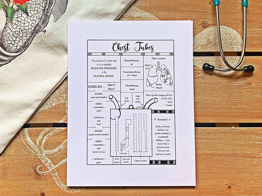 Chest Tubes Notes - Etsy