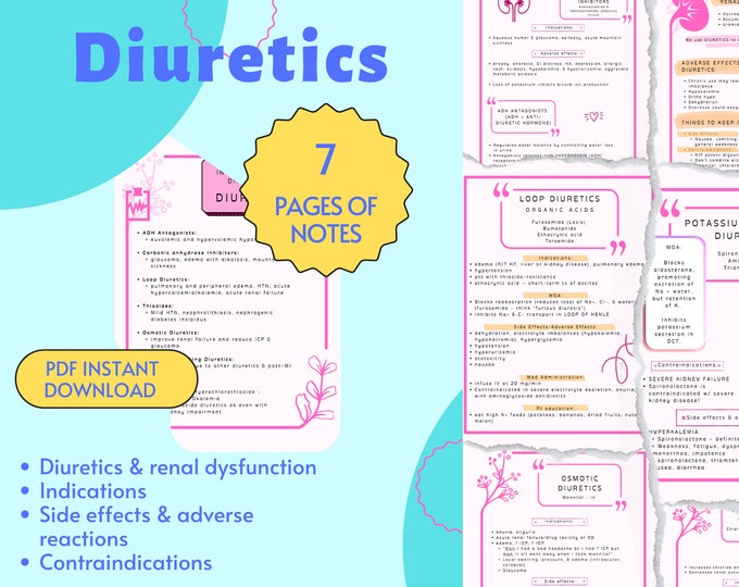 Diuretics Cheat Sheet - Etsy