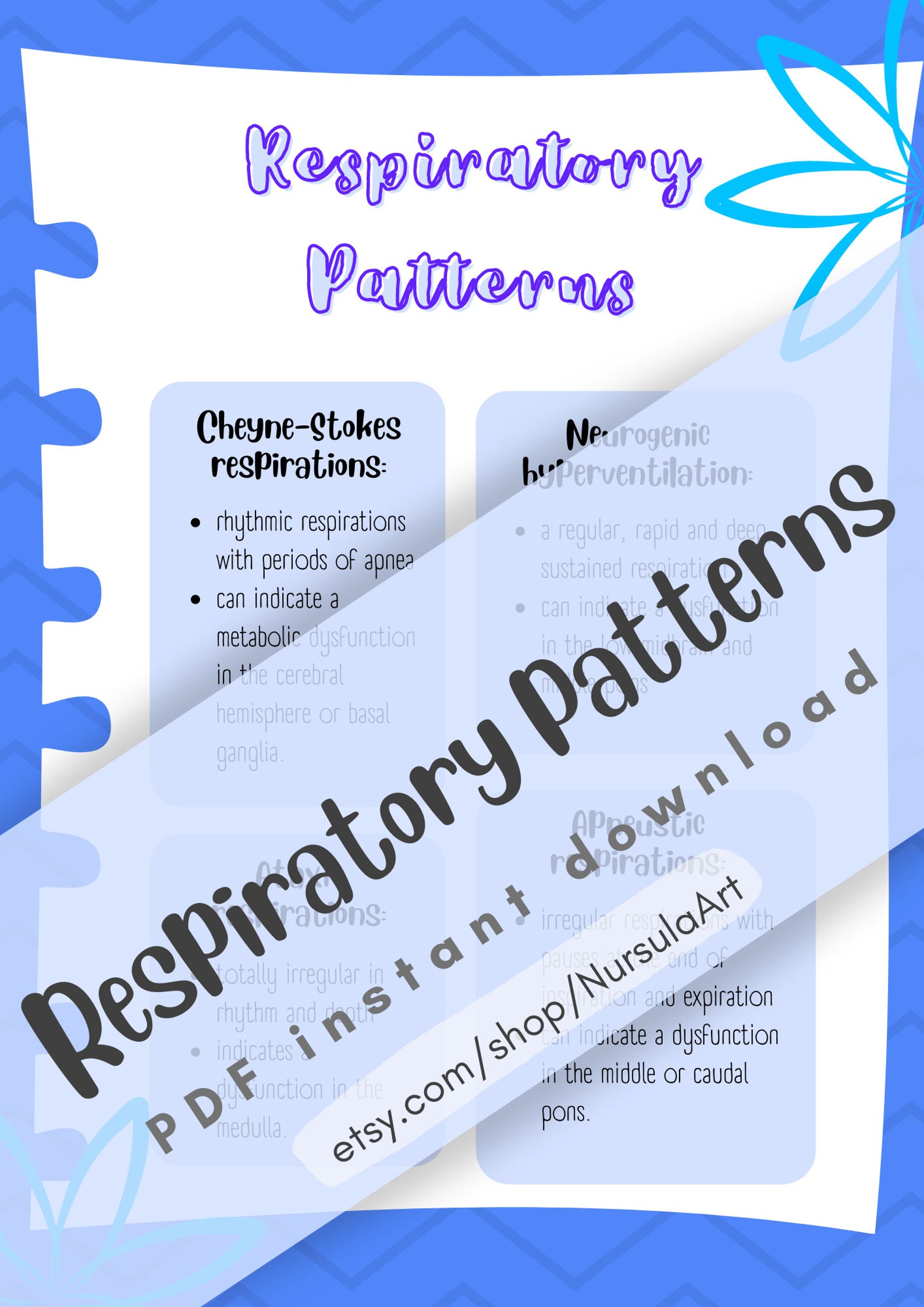 Breath Sounds & Respiratory Patterns - Etsy