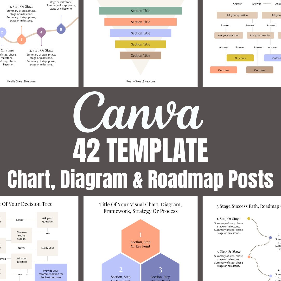 48 Canva Chart, Diagram & Roadmap Template Are Perfect for Business Owner, Motivator, Client ...