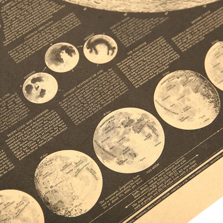 The Earth's Moon Map Vintage Retro Kraft Paper Poster - Etsy