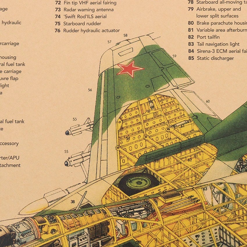 Mikoyan MIG-29 Fulcrum Airplane Vintage Retro Kraft Paper Poster - Etsy