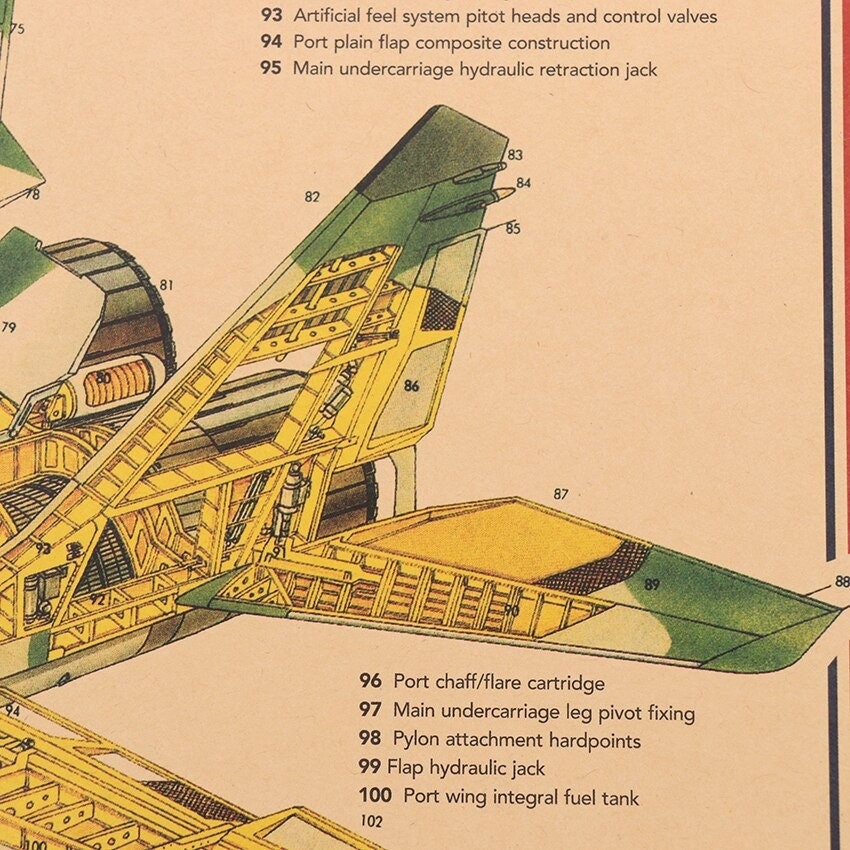 Mikoyan MIG-29 Fulcrum Airplane Vintage Retro Kraft Paper Poster - Etsy