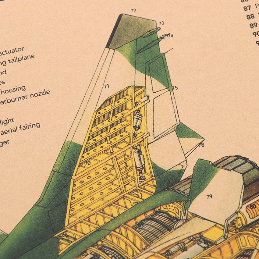 Mikoyan MIG-29 Fulcrum Airplane Vintage Retro Kraft Paper Poster - Etsy