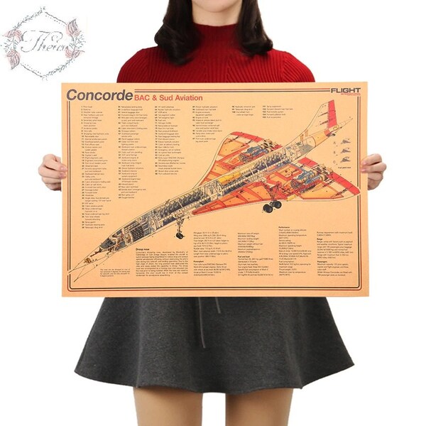 Concorde Poster - Etsy