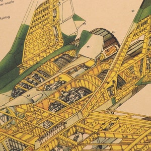 Mikoyan MIG-29 Fulcrum Airplane Vintage Retro Kraft Paper Poster - Etsy