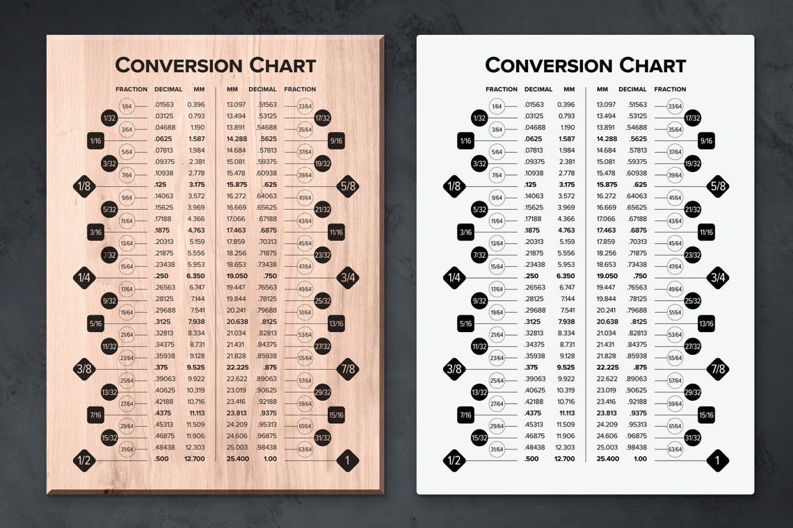Conversion Chart - Digital Download File - Fraction Decimal MM ...