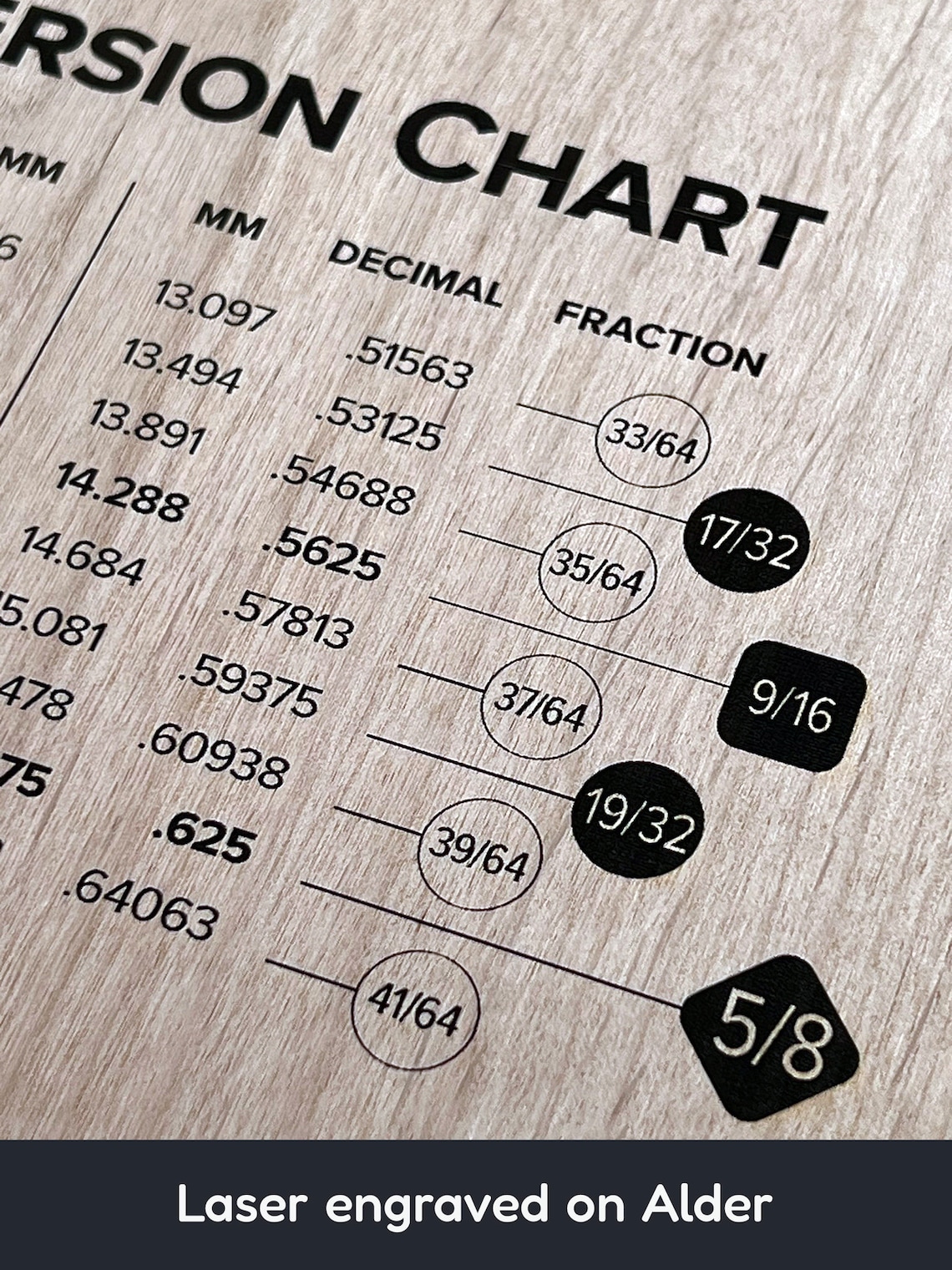 Conversion Chart - Digital Download File - Fraction Decimal MM ...