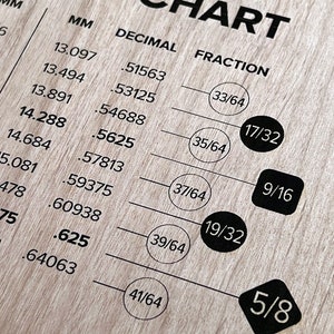 Conversion Chart - Digital Download File - Fraction Decimal MM ...