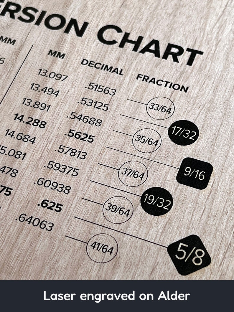 Conversion Chart - Digital Download File - Fraction Decimal MM ...