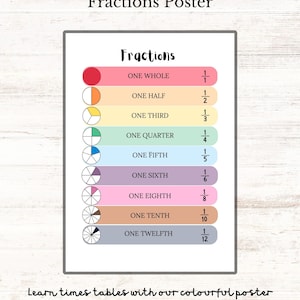Fraction Fun Poster - Colorful Educational Wall Art for Kids ...