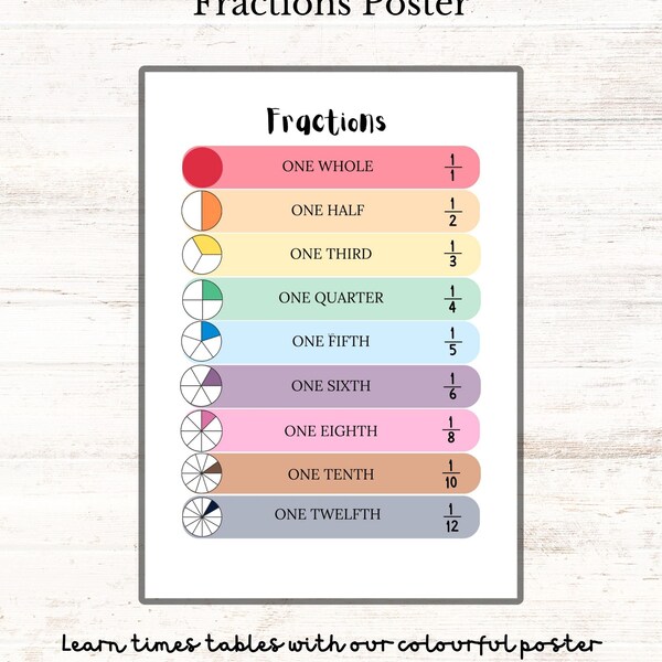 Fraction Poster - Etsy Canada
