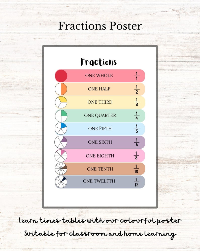 Fraction Fun Poster - Colorful Educational Wall Art for Kids ...