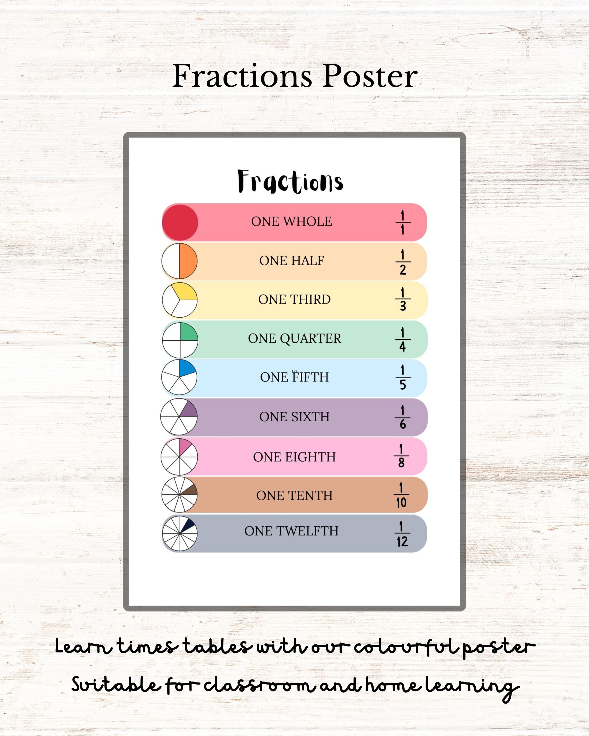 Fraction Fun Poster - Colorful Educational Wall Art for Kids ...