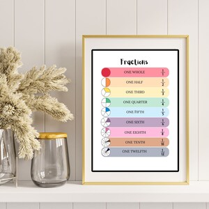 Fraction Fun Poster - Colorful Educational Wall Art for Kids ...