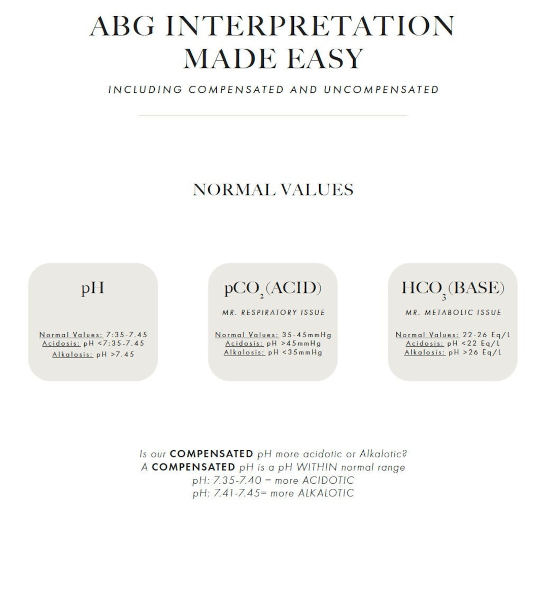 ABG Interpretation in 3 EASY Steps Including Uncompensated and ...