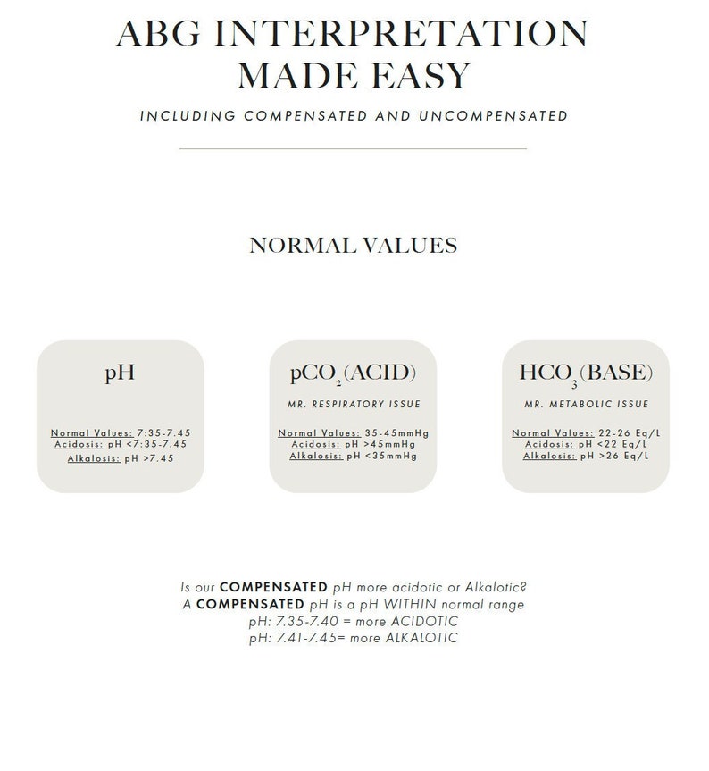 ABG Interpretation in 3 EASY Steps Including Uncompensated and ...