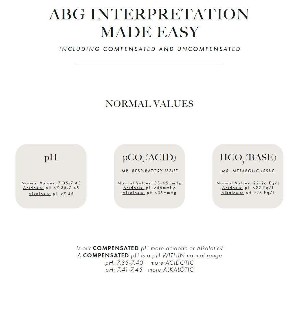 ABG Interpretation in 3 EASY Steps Including Uncompensated and ...