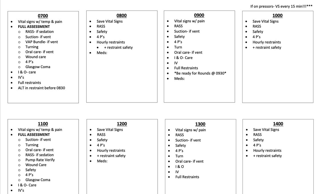 New Nurse ICU Daily Charting Checklist - Etsy