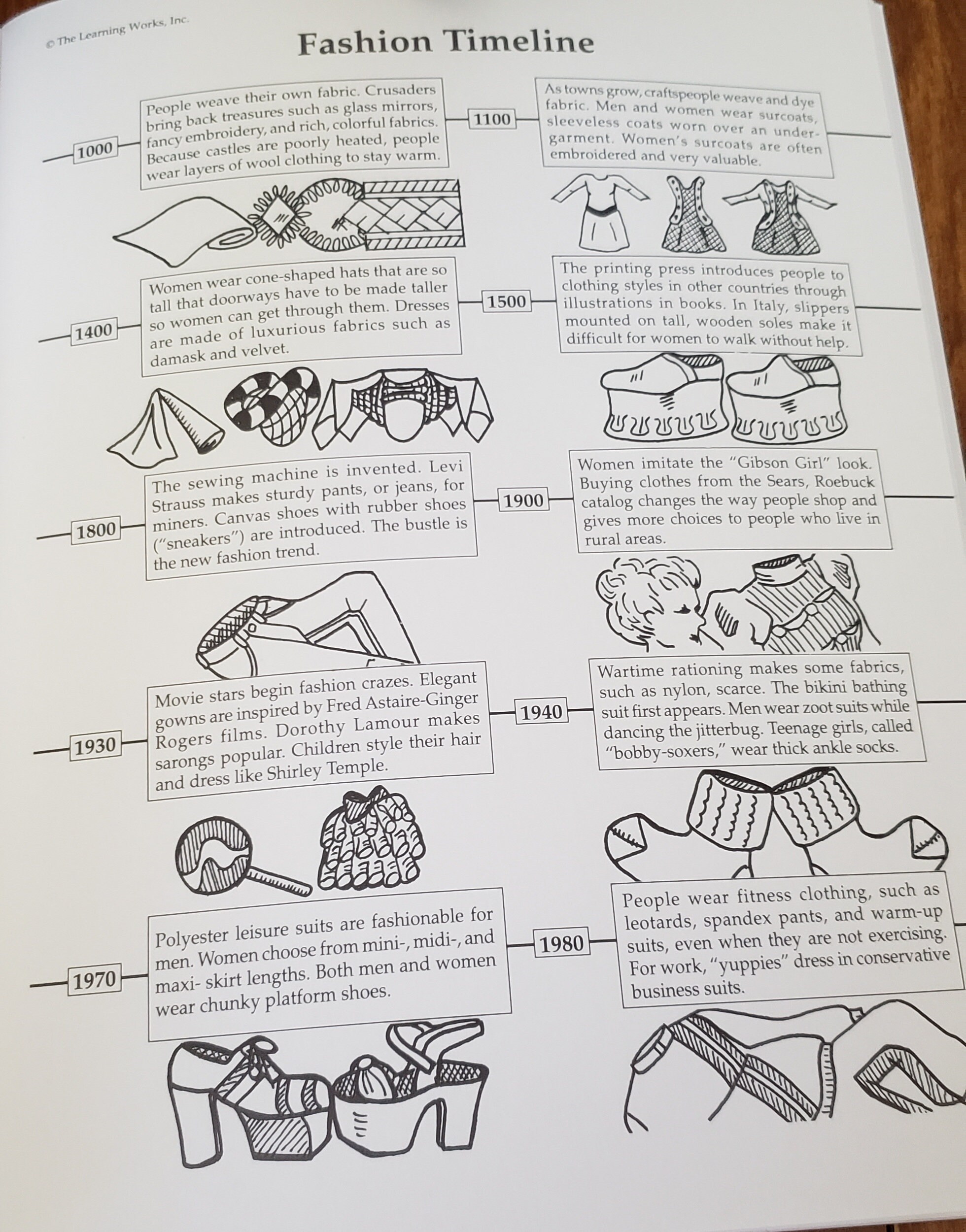 Teachers Millennium Paper Doll Book Look-alike Dolls and 1,000 Years of ...