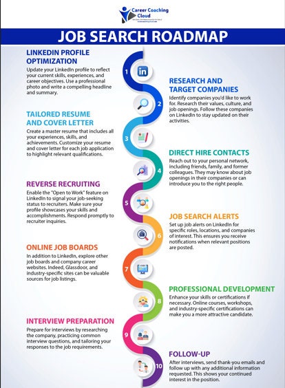 Employment Quick Reference Ebook - Etsy