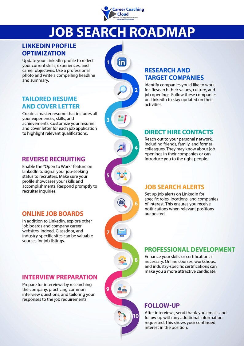 Job Search Roadmap - Etsy