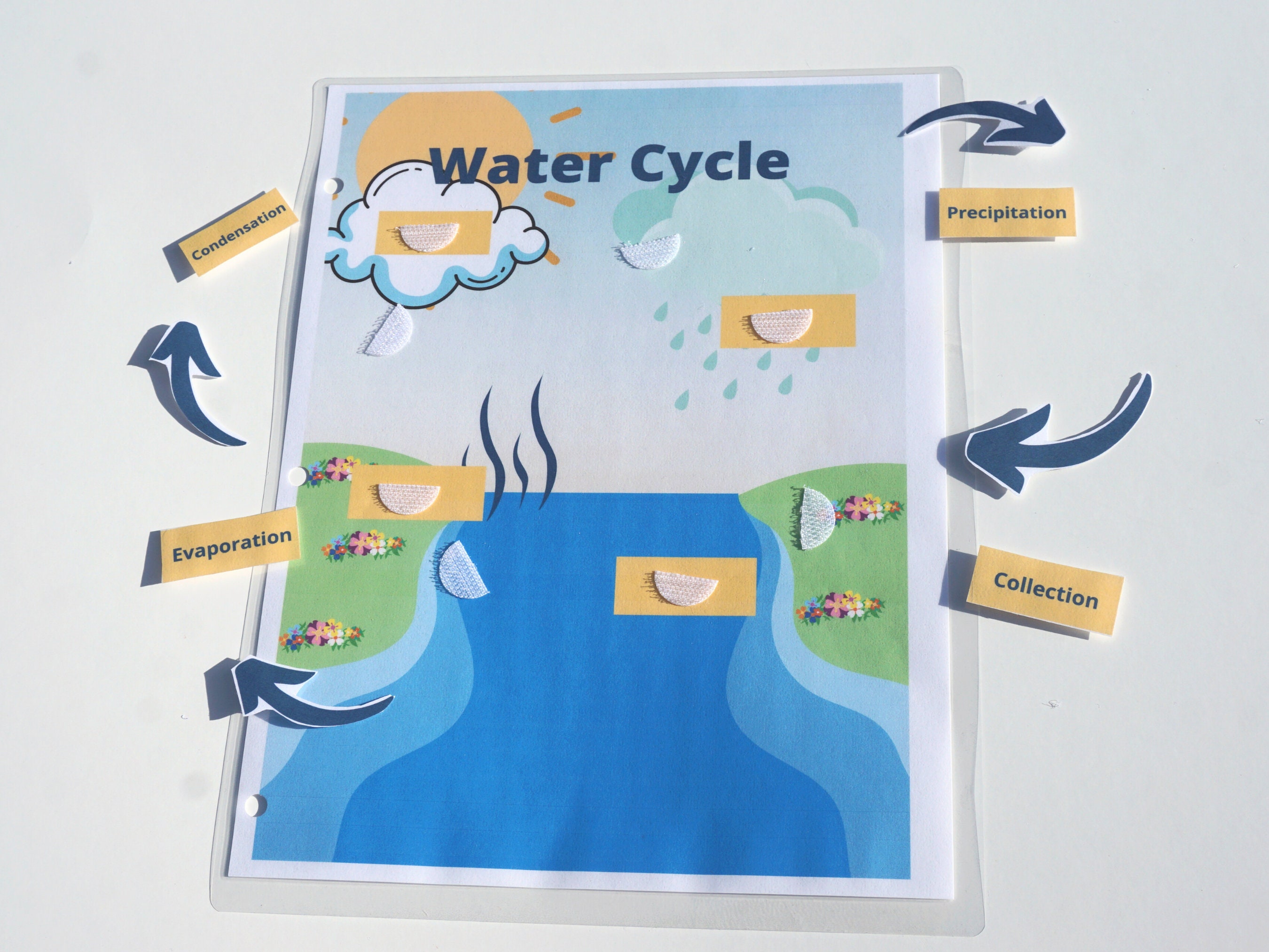 Water Cycle Activity for PRE-K at Home Busy Book | Weather Unit Study ...