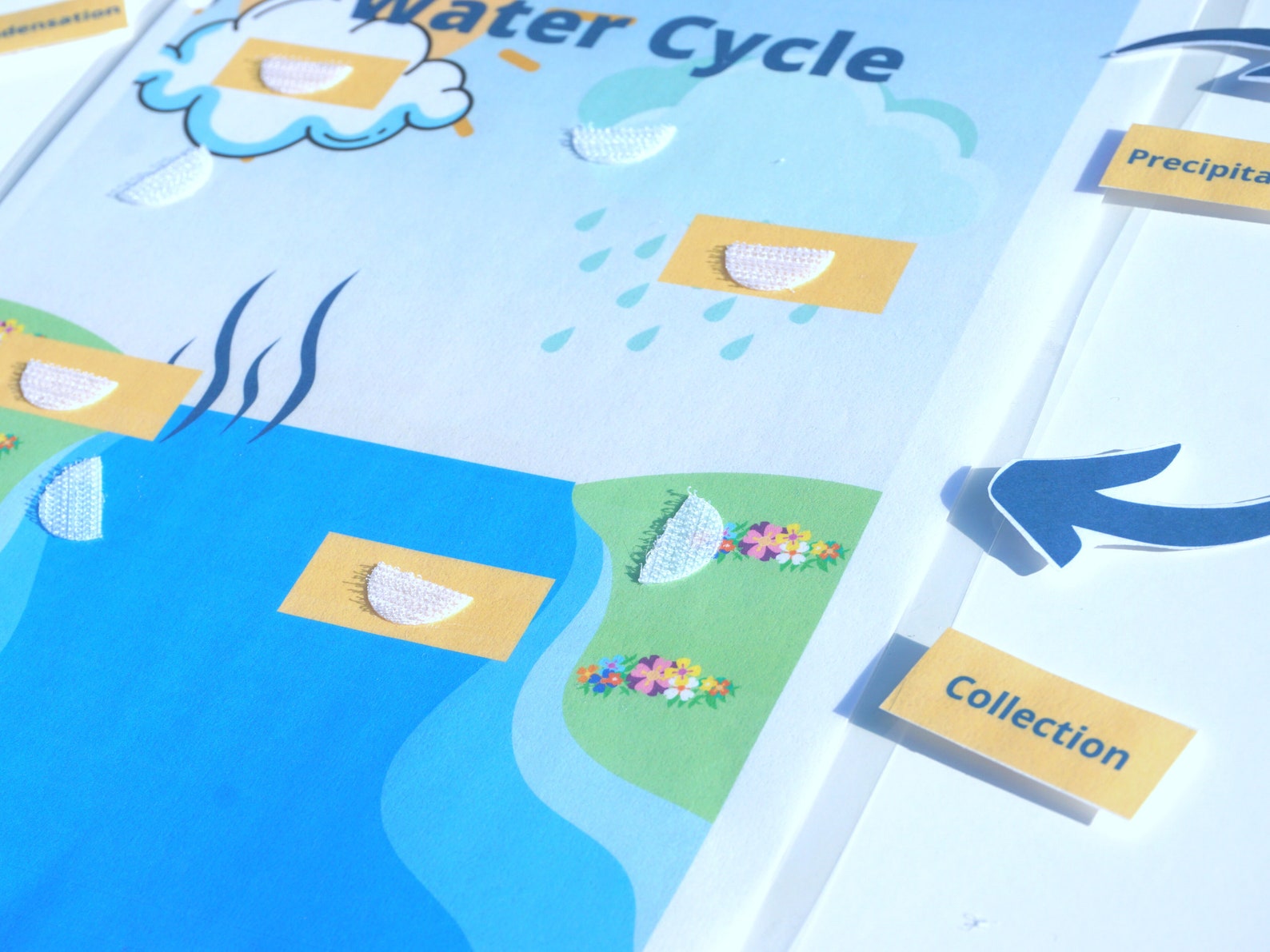 Water Cycle Activity for PRE-K at Home Busy Book | Weather Unit Study ...