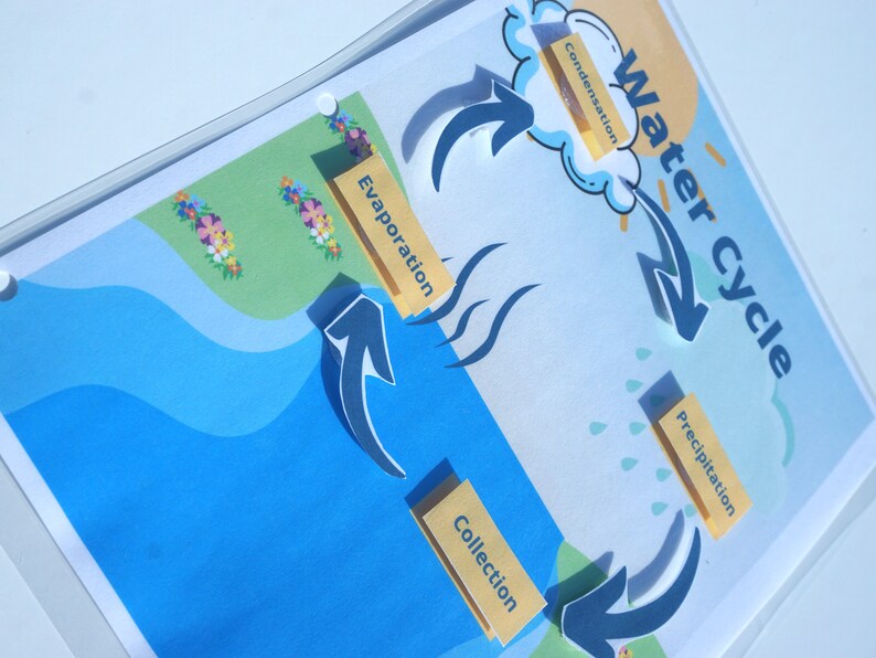 Water Cycle Activity for PRE-K at Home Busy Book | Weather Unit Study ...