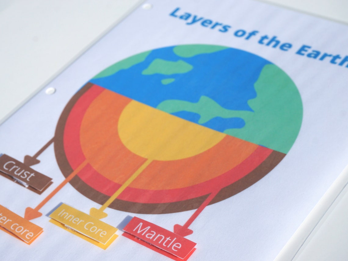 Layers of the Earth Printable Activity for Preschool Busy Book | Pre-k ...