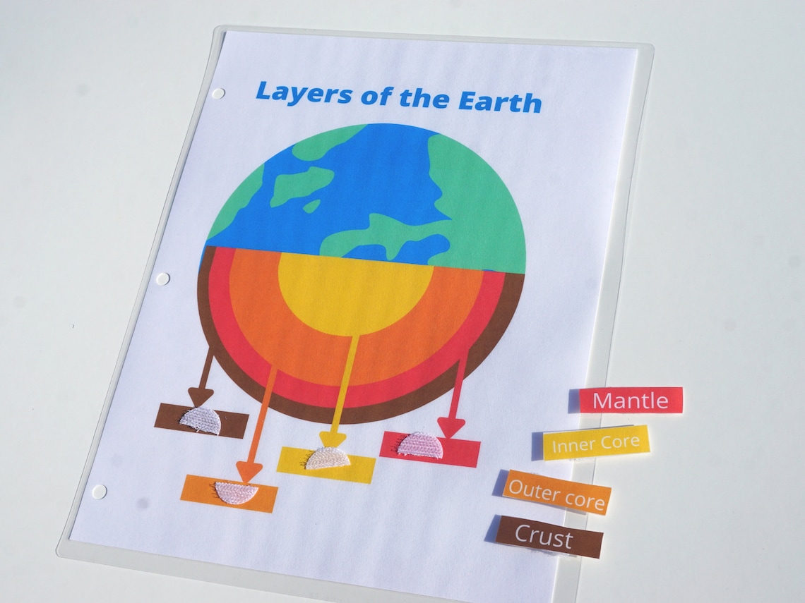 Layers of the Earth Printable Activity for Preschool Busy Book | Pre-k ...