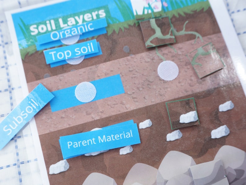 Soil Layers Activity Printable for Pre-k Science Busy Book | Preschool ...