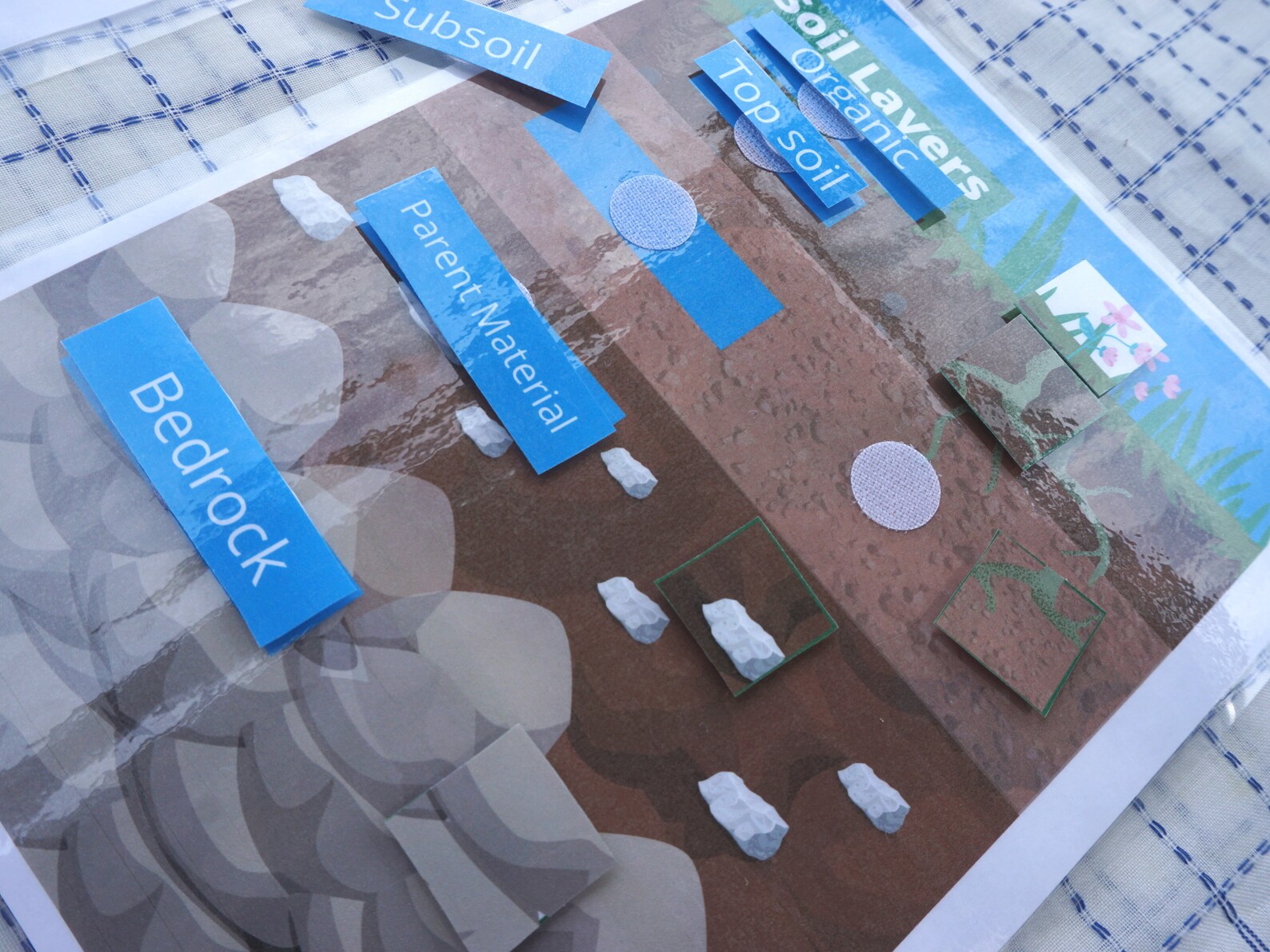 Soil Layers Activity Printable for Pre-k Science Busy Book | Preschool ...