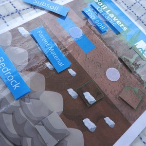 Soil Layers Activity Printable for Pre-k Science Busy Book | Preschool ...